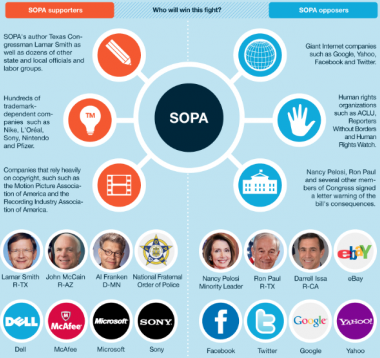 Stop Online Piracy Act : ecco cosa accadrebbe alla rete e all ...