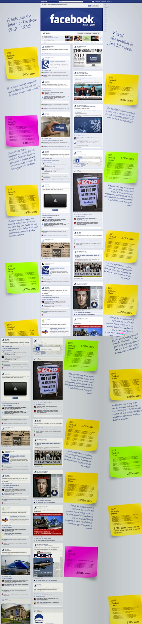 Il 2025 sarà l'anno di una Facebook Nation? Ecco il social network di ...