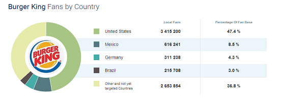 5 tool per elaborare digital strategy e analisi di benchmarking
